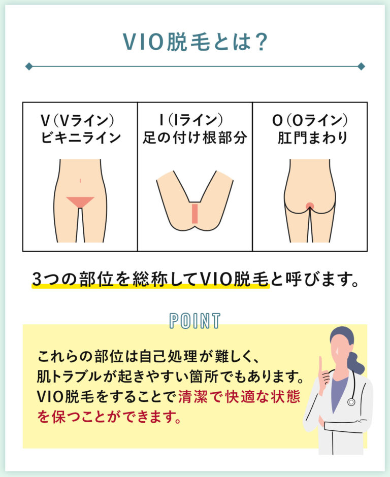 【VIO脱毛徹底解説】VIO脱毛とはどの部位？どうやって施術する？ - JOVS-blog