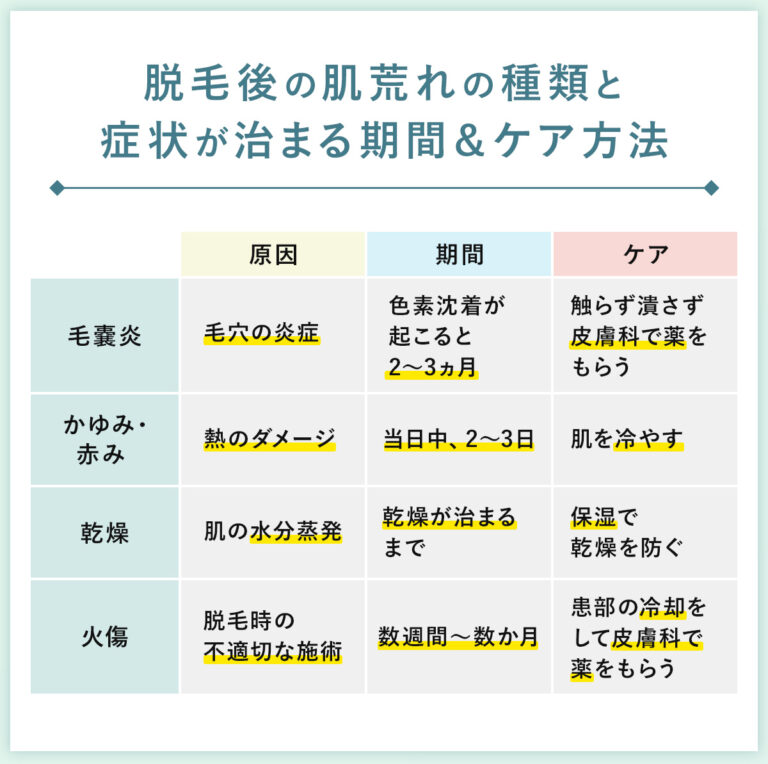 脱毛による肌荒れの原因と対処法！正しい対策で安全な脱毛 - JOVS-blog