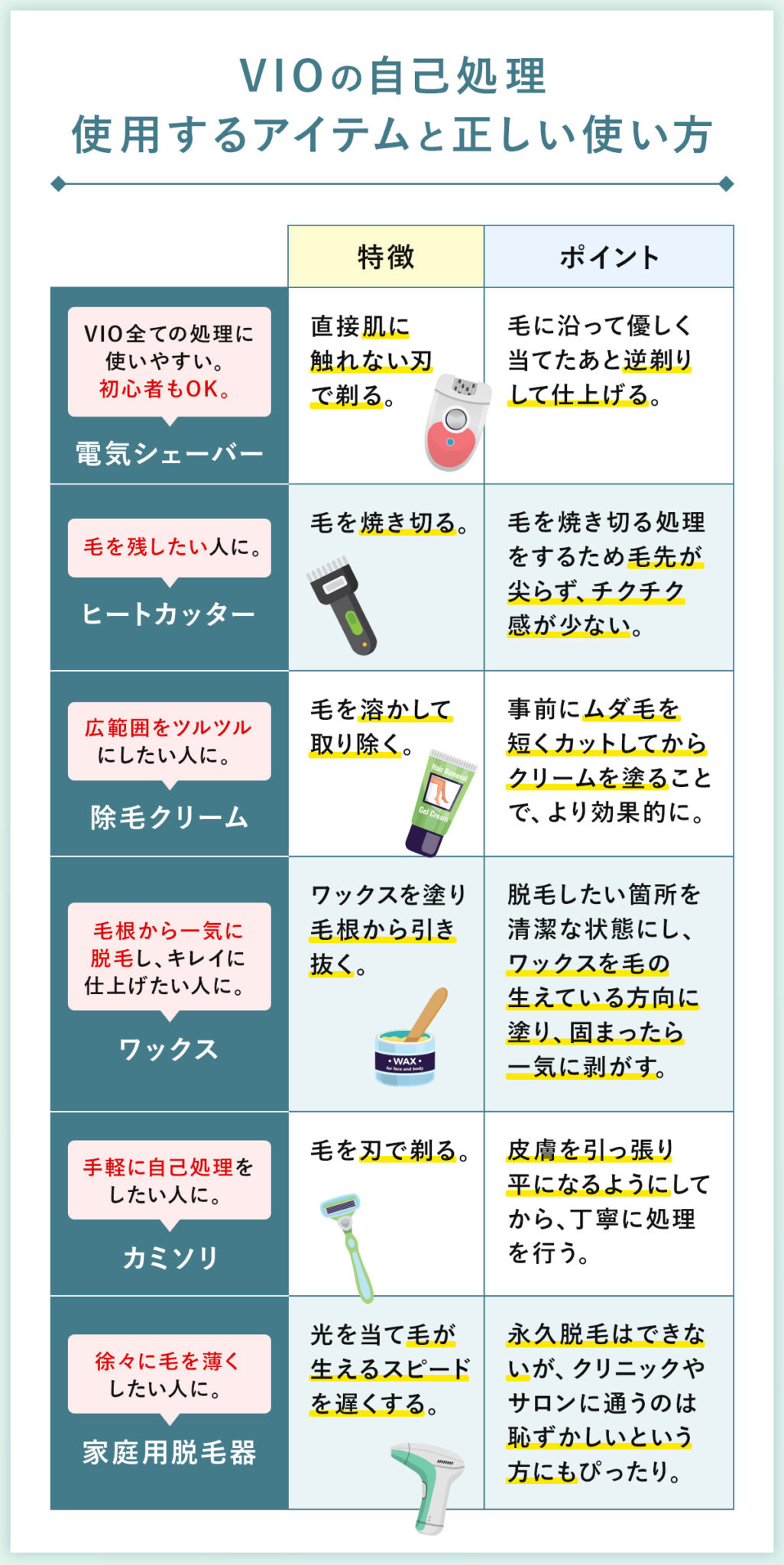 失敗しないVIO自己処理のやり方！頻度からチクチクしない方法まで徹底解説！ - JOVS-blog